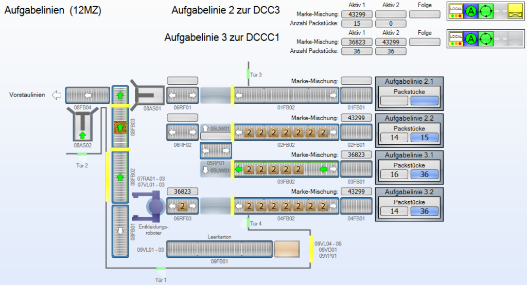 British American Tobacco Bayreuth - HERMOS