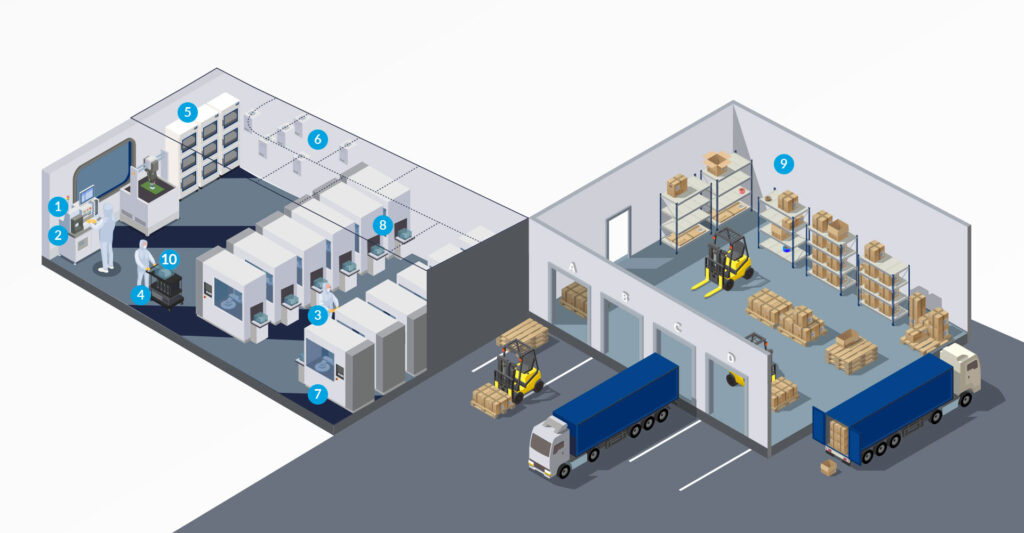 RFID solutions for your semiconductor fab – HERMOS