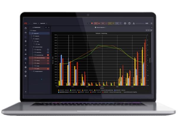 FIS Framework - HERMOS