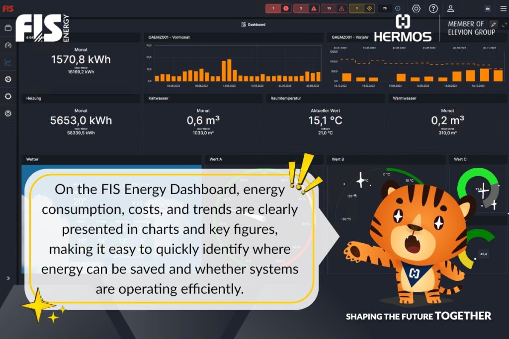 FIS Energy – Efficient Energy Management by HERMOS
